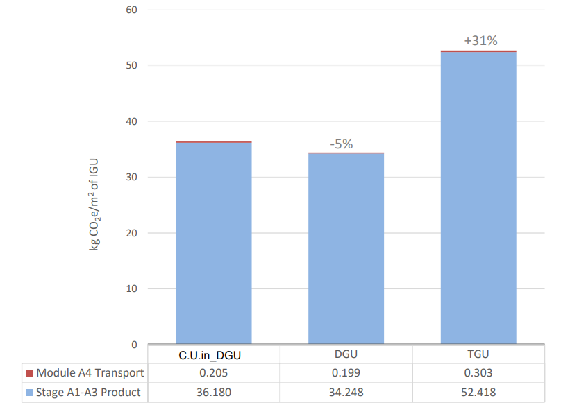 Energy Efficient & Sustainable Glazing Concepts