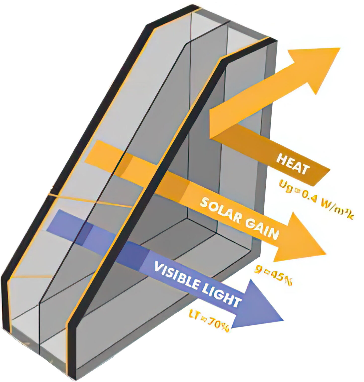 Triple Glazing | Triple Glazed Glass Windows & Doors | C.U.in